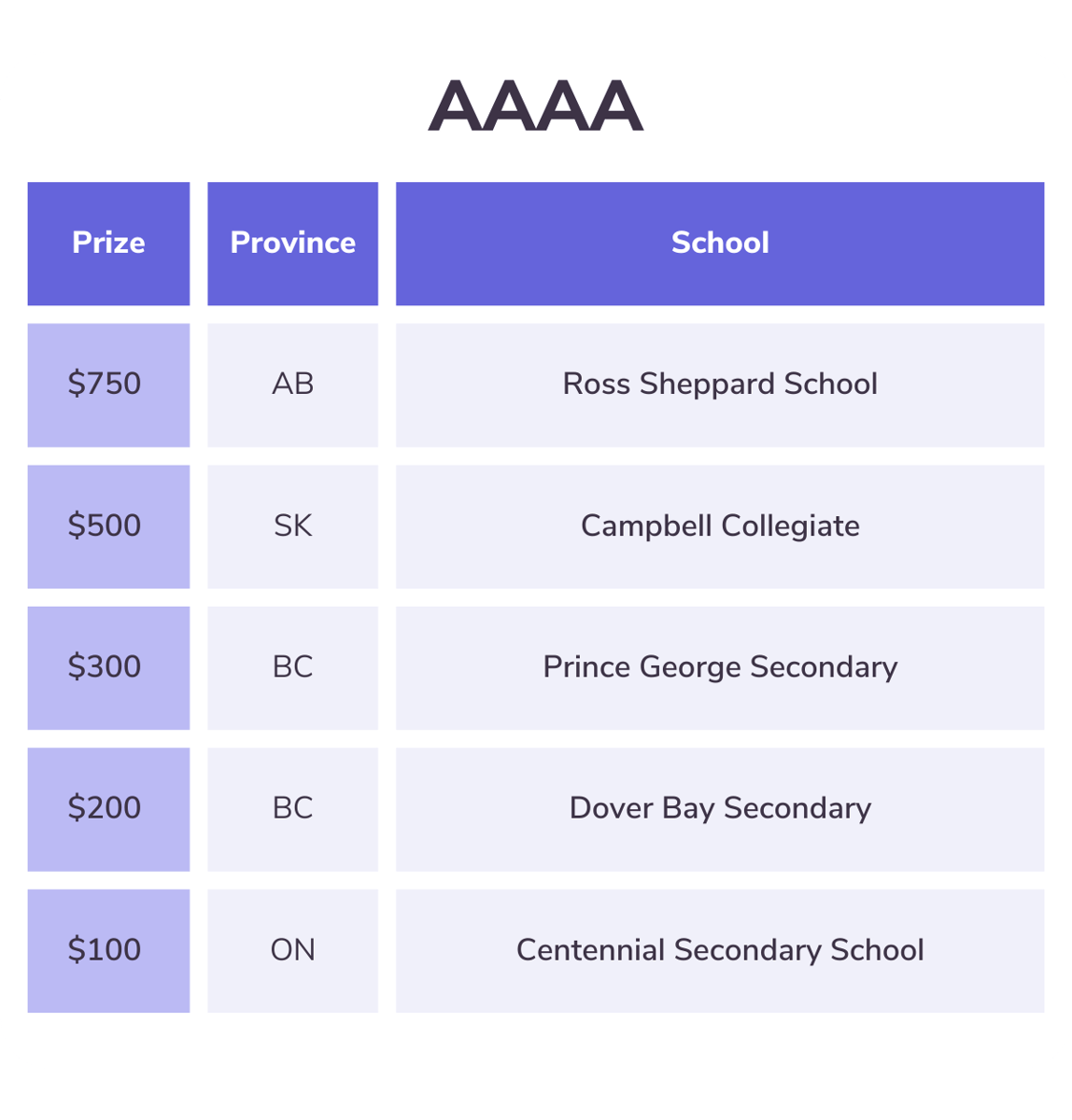Learn About Your Taxes Competition | ChatterHigh